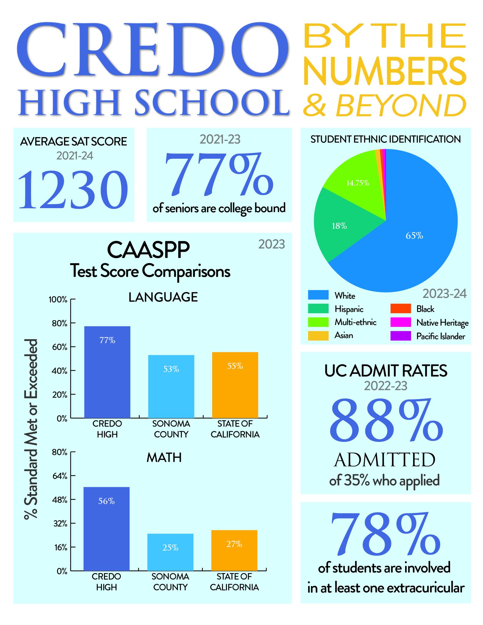 California Public Waldorf High School | Credo High School